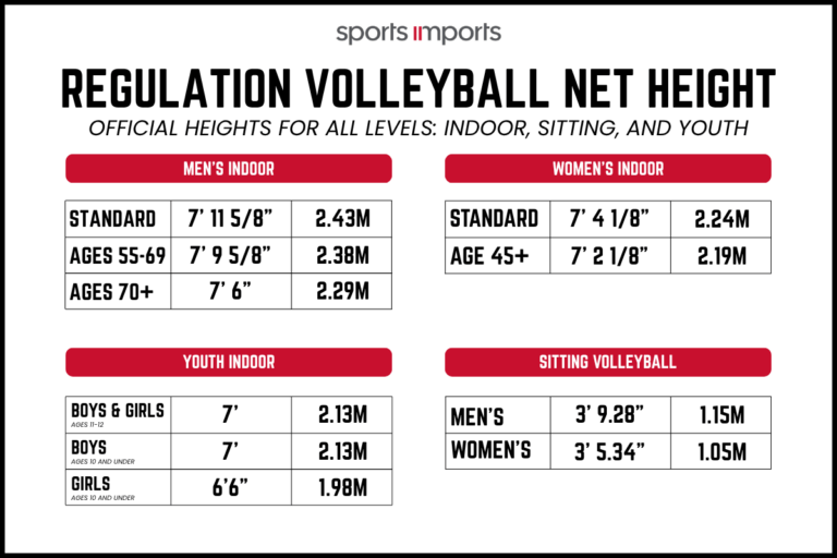 Regulation Volleyball Net Heights Guide | Sports Imports